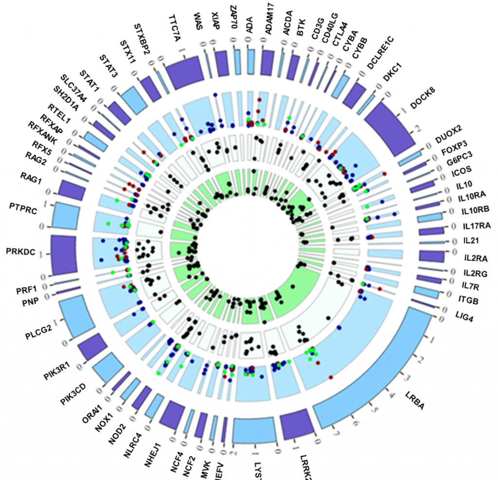 Latest News: 2020 – 2021 | Cho Laboratory